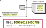 DCT-WR100D SIMカード（UIMカード）購入・更新方法 | メンテナンス